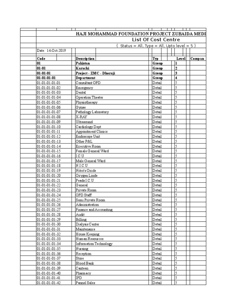 Department List | PDF | Hospital | Health Sciences