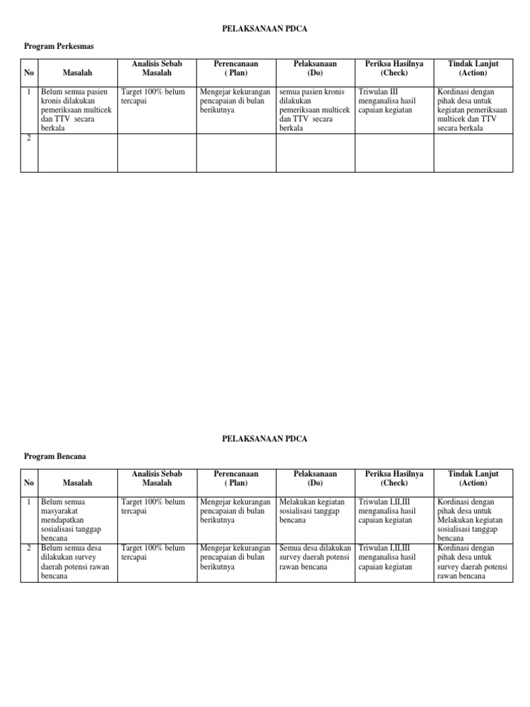 Pdca Perkesmas Dan Bencana | PDF