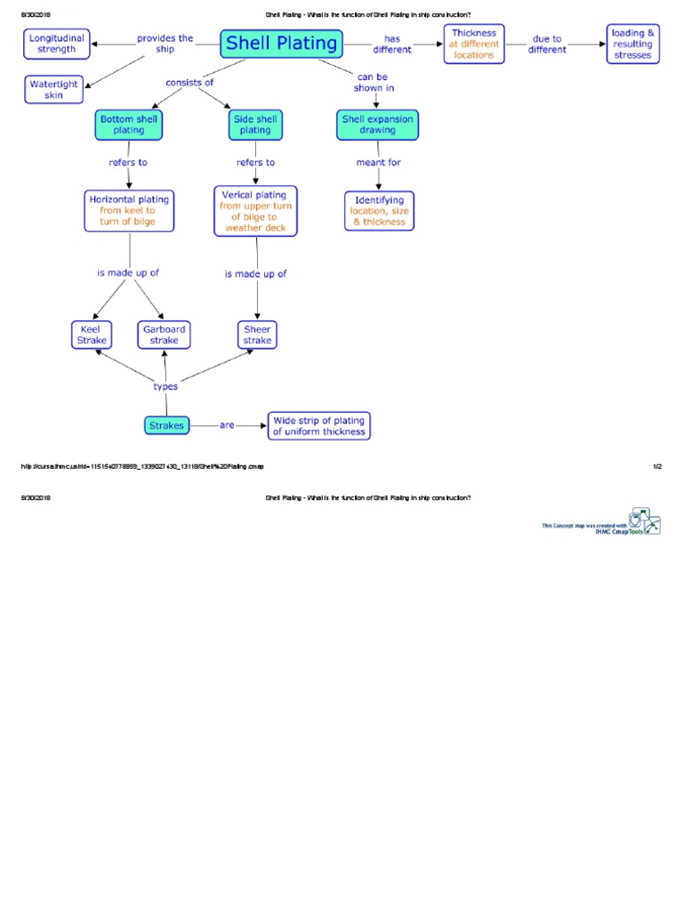 Shell Plating - What Is The Function of Shell Plating in Ship ...