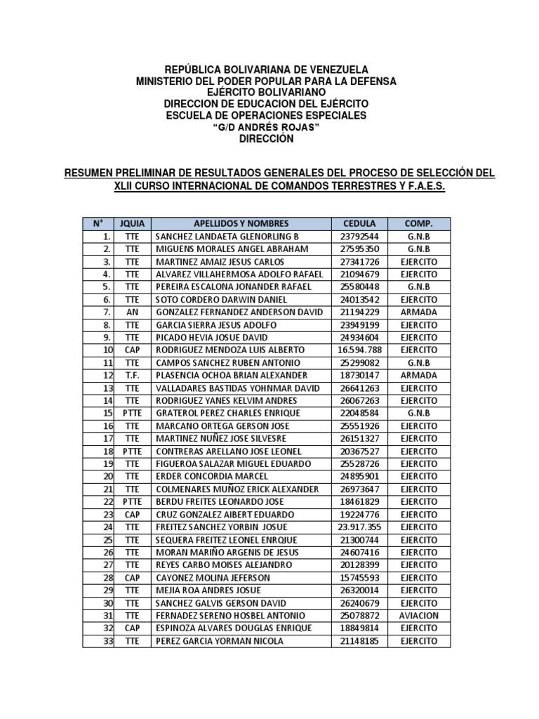 Lista Definitiva | PDF | Deportes | Ocio