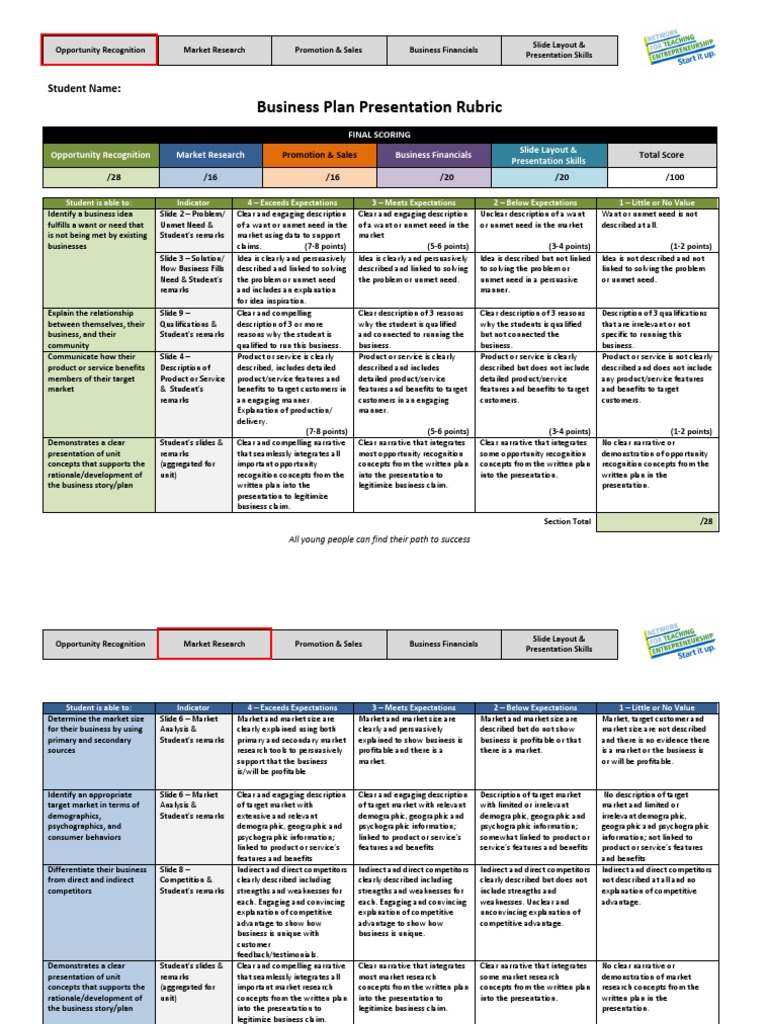 Business Plan Presentation Rubric | PDF | Sales | Market (Economics)