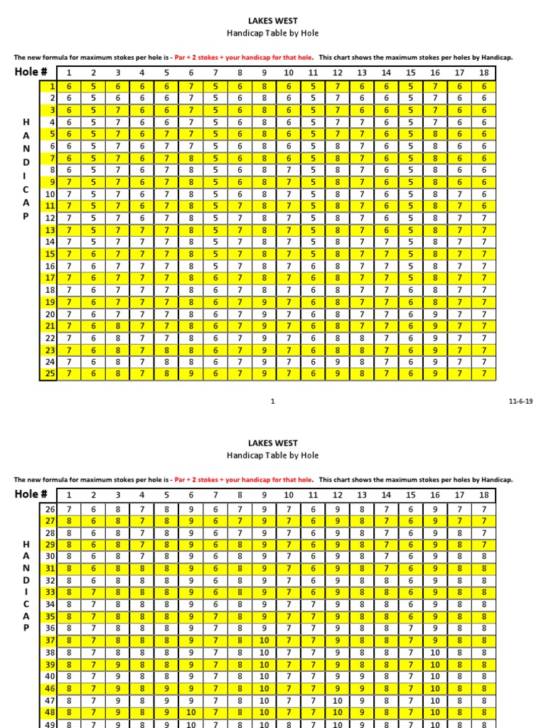 Handicap Spreadsheet 1 Revised | PDF | Sports Rules And Regulations ...
