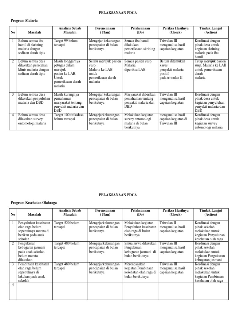 Indikator Kinerja Program Malaria | PDF
