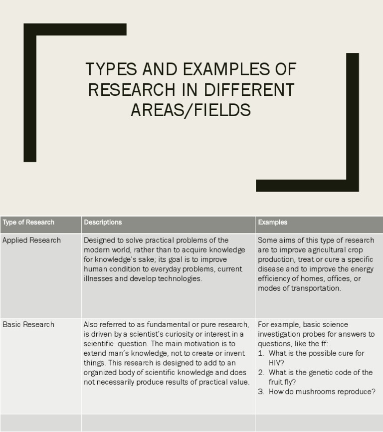 Lesson 5 Types and Examples of Research in Different Areas | PDF