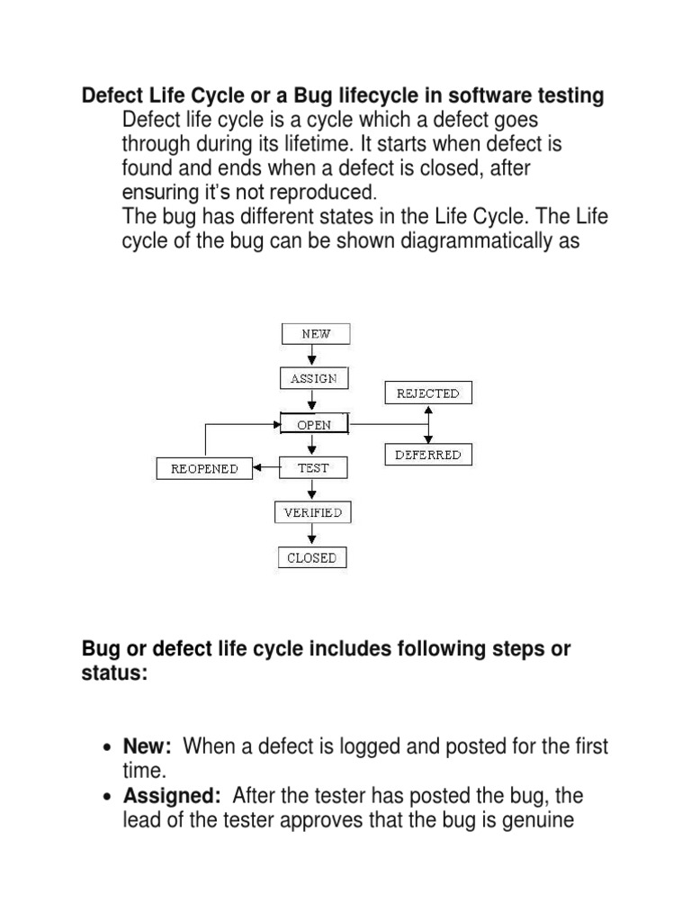 Defect Life Cycle or A Bug Lifecycle in Software Testing | PDF ...