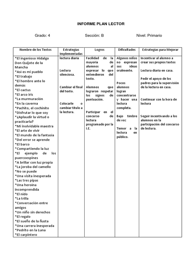 Informe Plan Lector | PDF