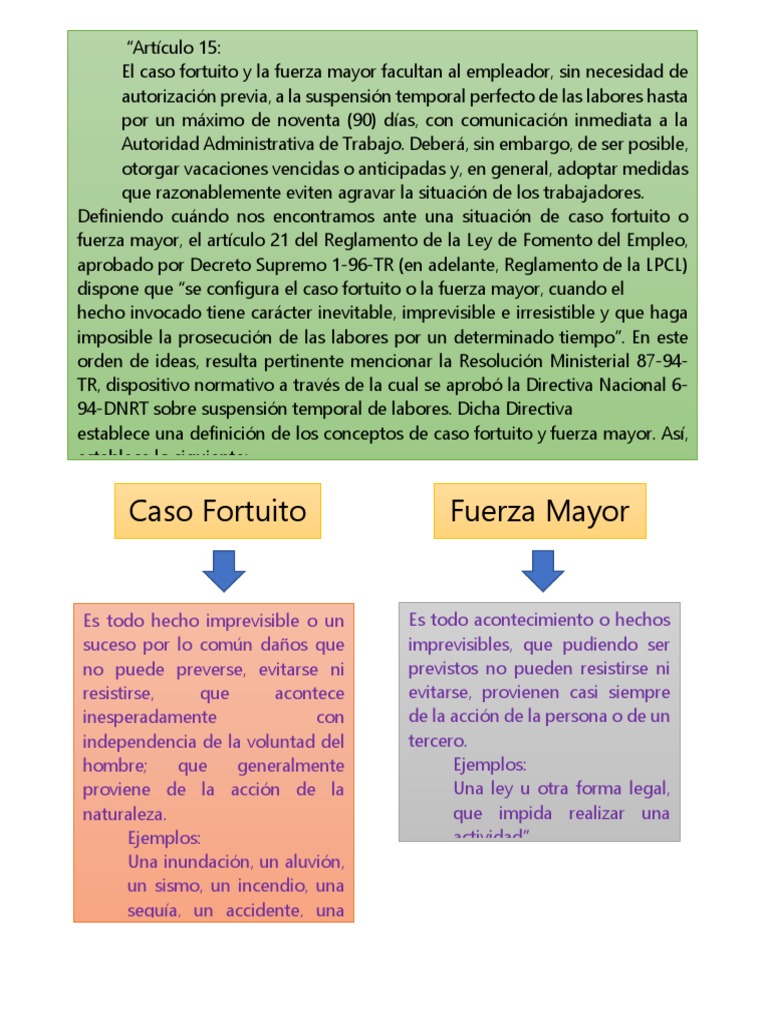 3.fuerza Mayor Y Caso Fortuito | PDF