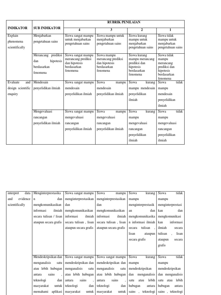 Rubrik Literasi Sains | PDF