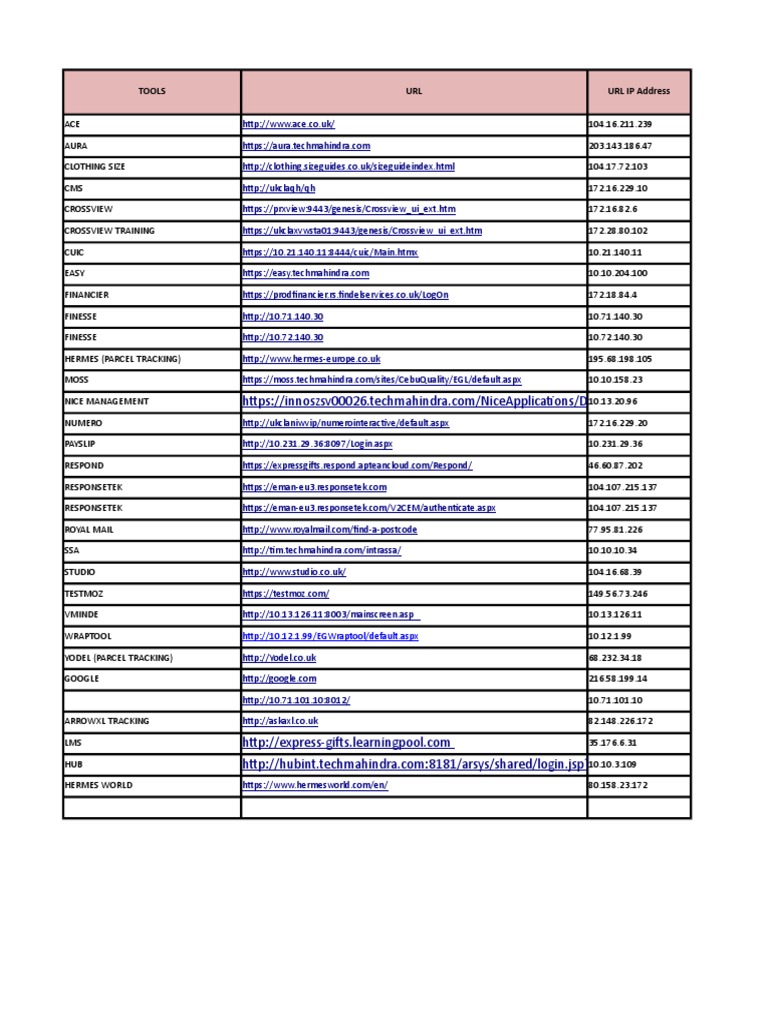 EGL - Tools & IP | PDF | Internet Architecture | Network Architecture