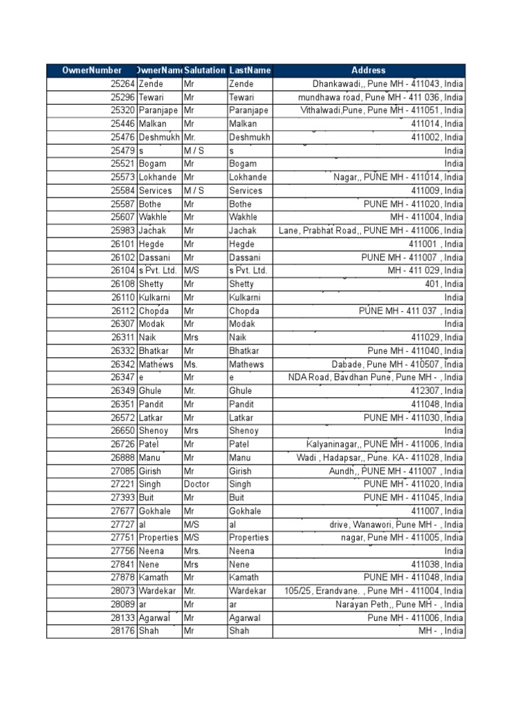 Pune HNI 2000 | PDF | Sikhism