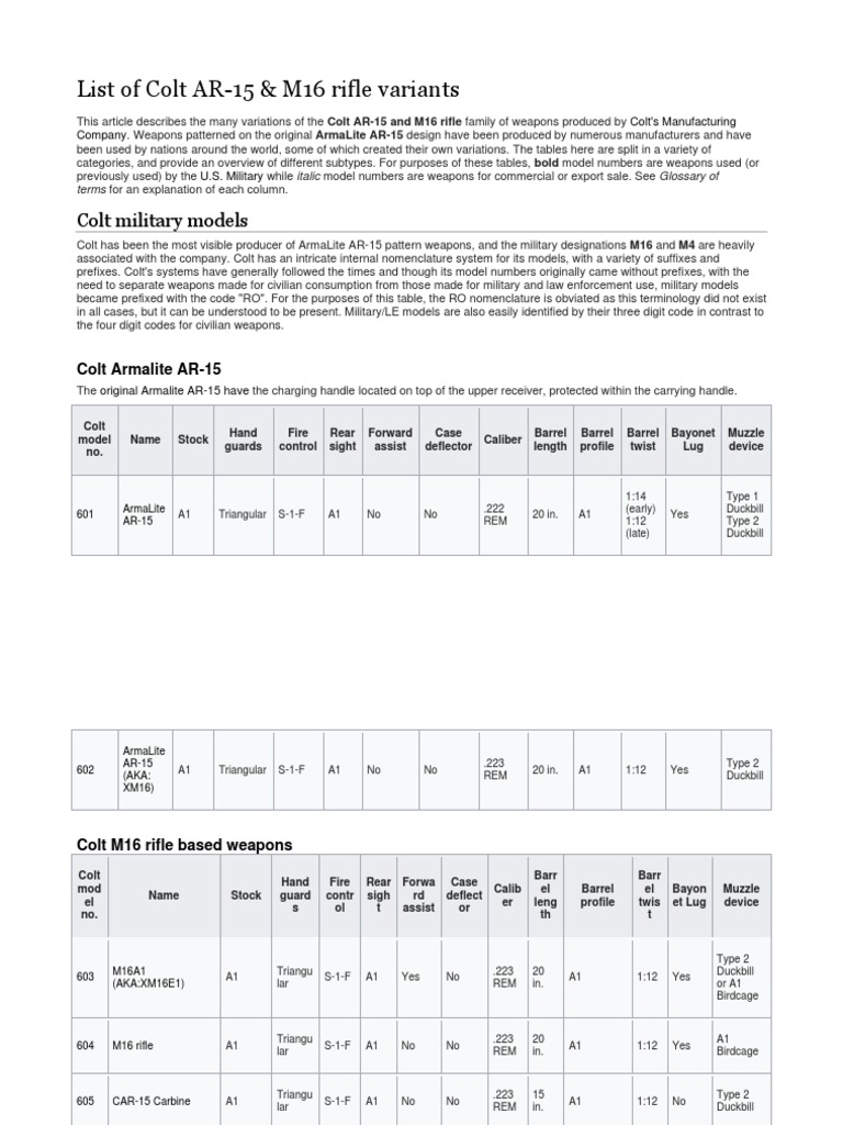 List of Colt AR-15 & M16 rifle variants | PDF | Projectile Weapons ...