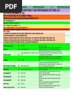 Hambrew's Amazing DaedalusX64 For 3DS Compatibility Sheet | PDF | Mario ...