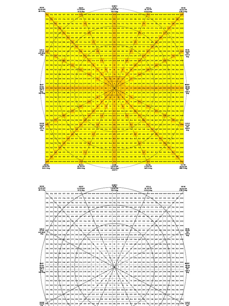 Gann Master Chart | PDF