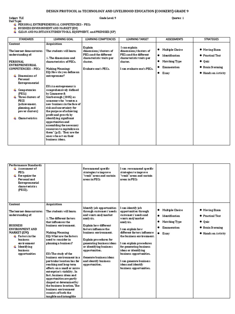 DESIGN PROTOCOL in TLE 9 (Cookery) | PDF | Entrepreneurship | Test ...