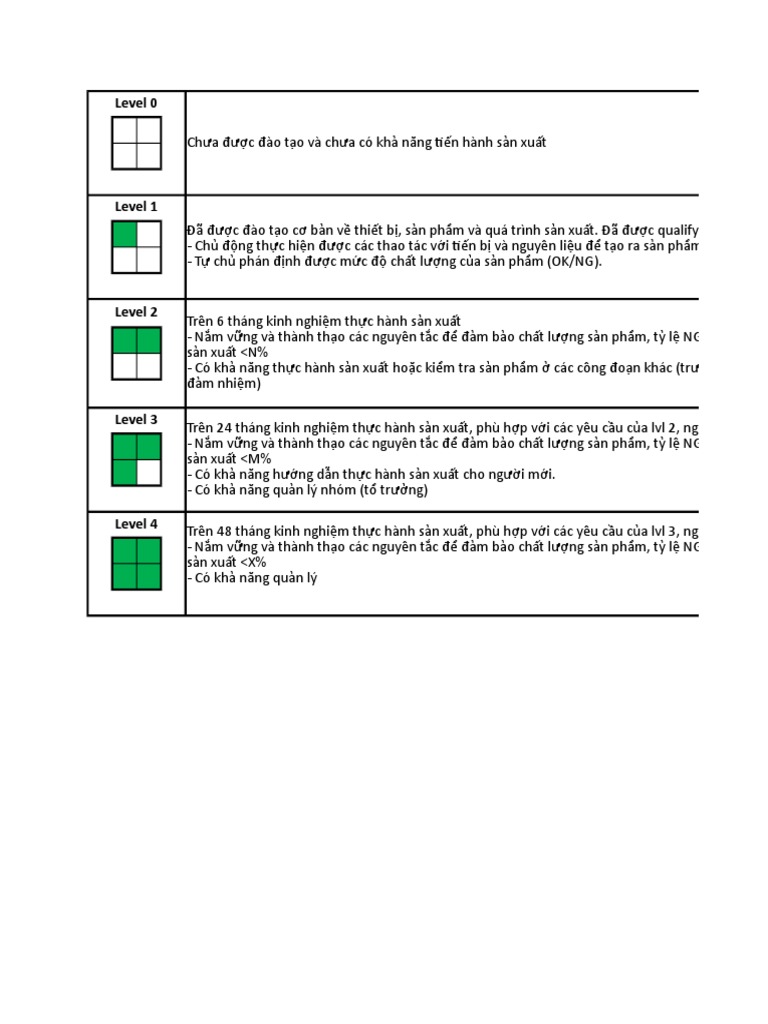 Skill Map | PDF