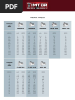 Tabla de Torque - Pernos Galvanizados | PDF