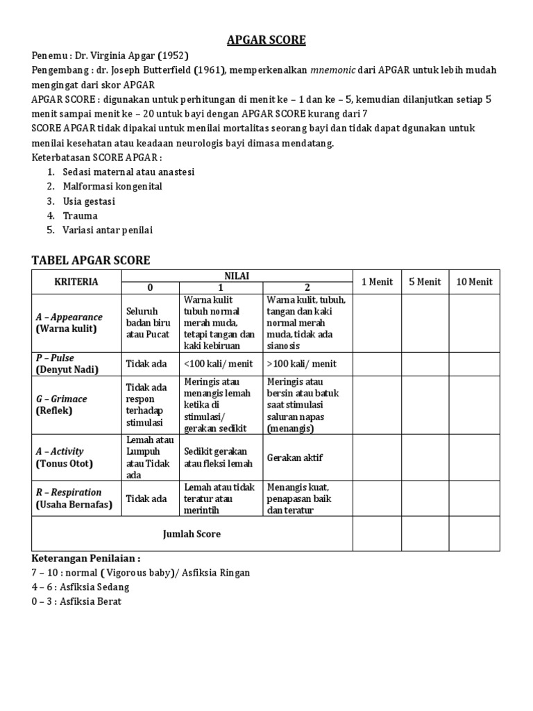Apgar Score | PDF