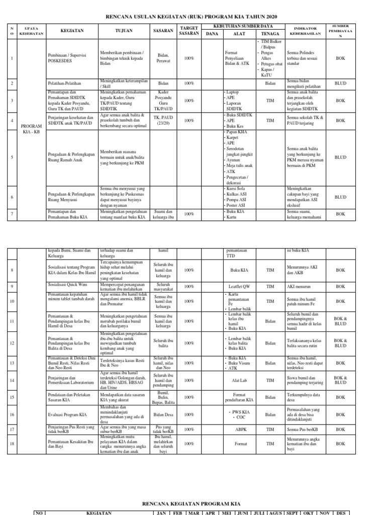 RUK Dan RPK KIA 2020 | PDF