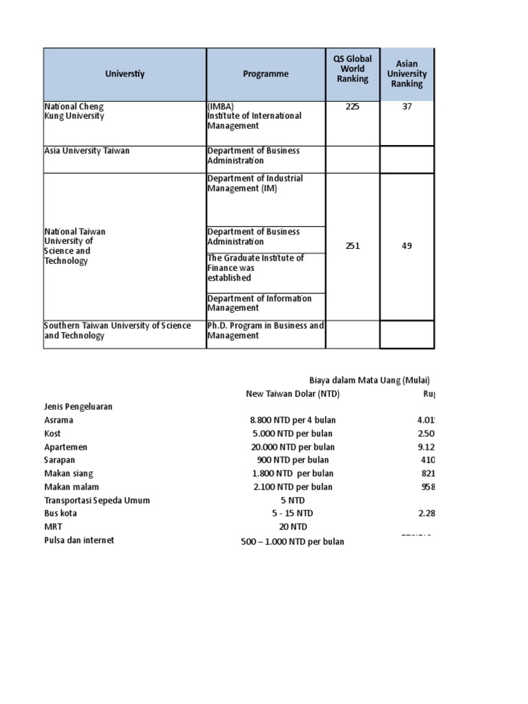 01 Resume Beasiswa | PDF | Taiwan