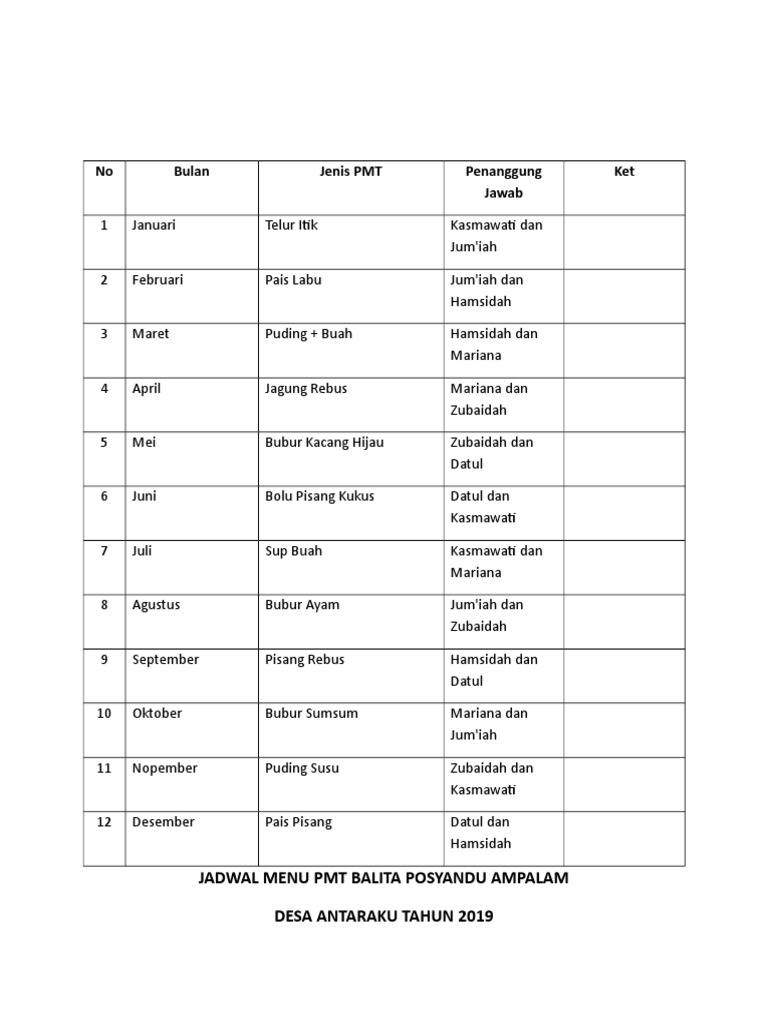 Daftar Menu PMT Posyandu Ampalam Antaraku 2019 | PDF