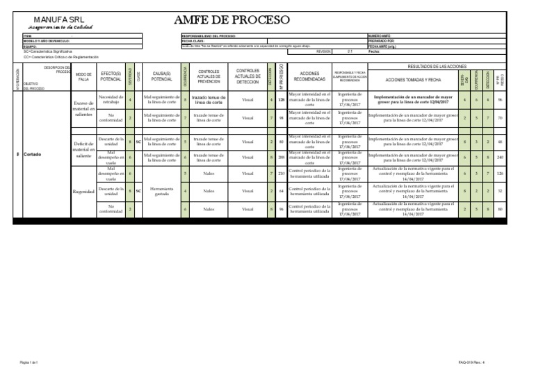 AMFE de Proceso | PDF | Business