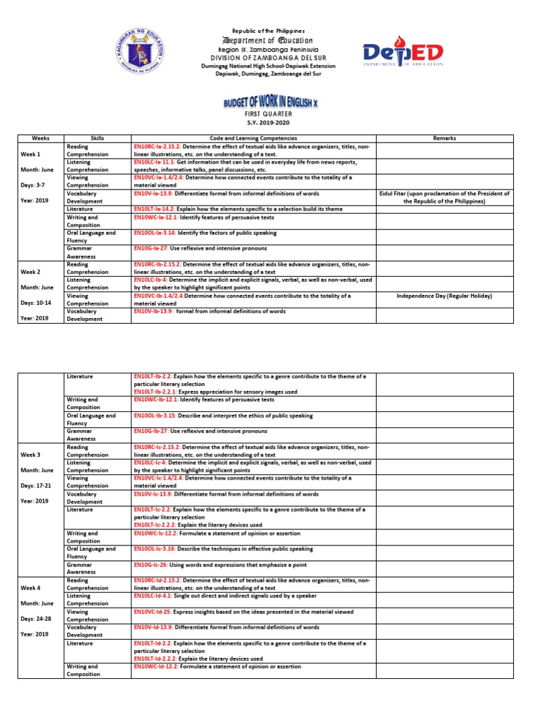 Budget of Work Grade 10 ENGLISH SAMPLE | PDF | Fluency | Reading ...