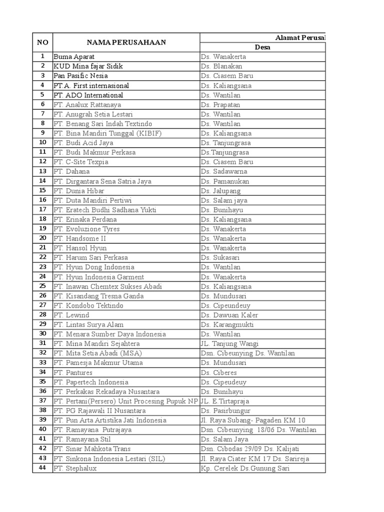 Daftar Nama Perusahaan Di Kabupaten Subang | PDF