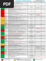 IV Medication Solution Compatibility Chart For Nurses | PDF | Saline ...