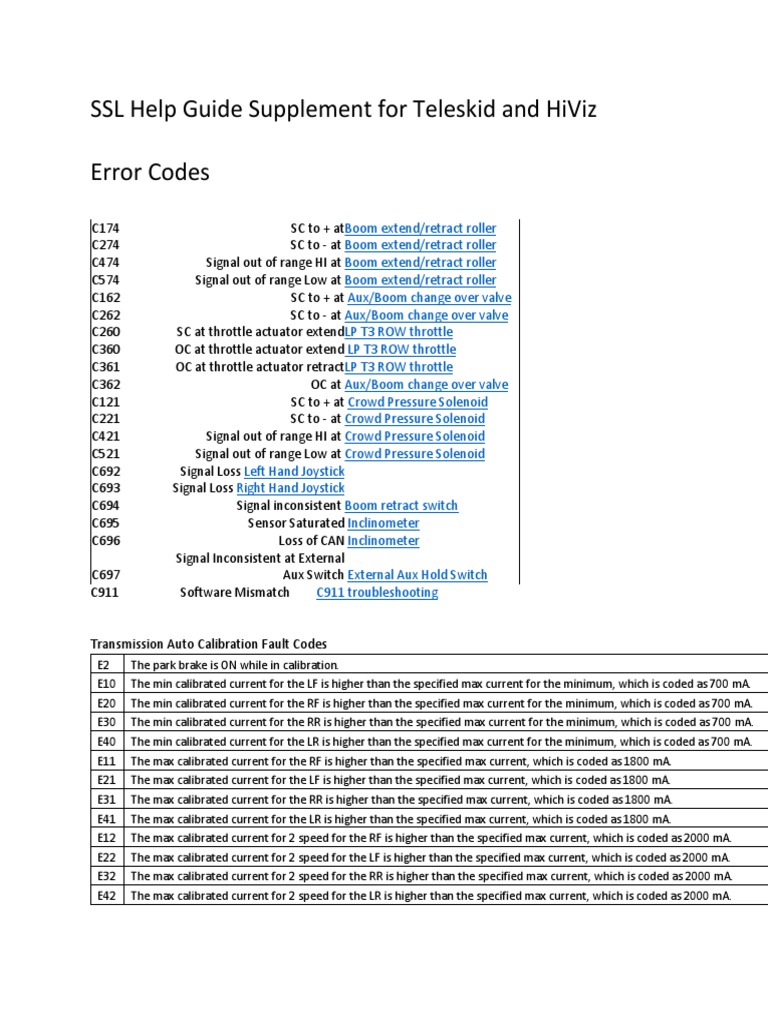 A Comprehensive Guide to Error Codes, Component Identification, and ...