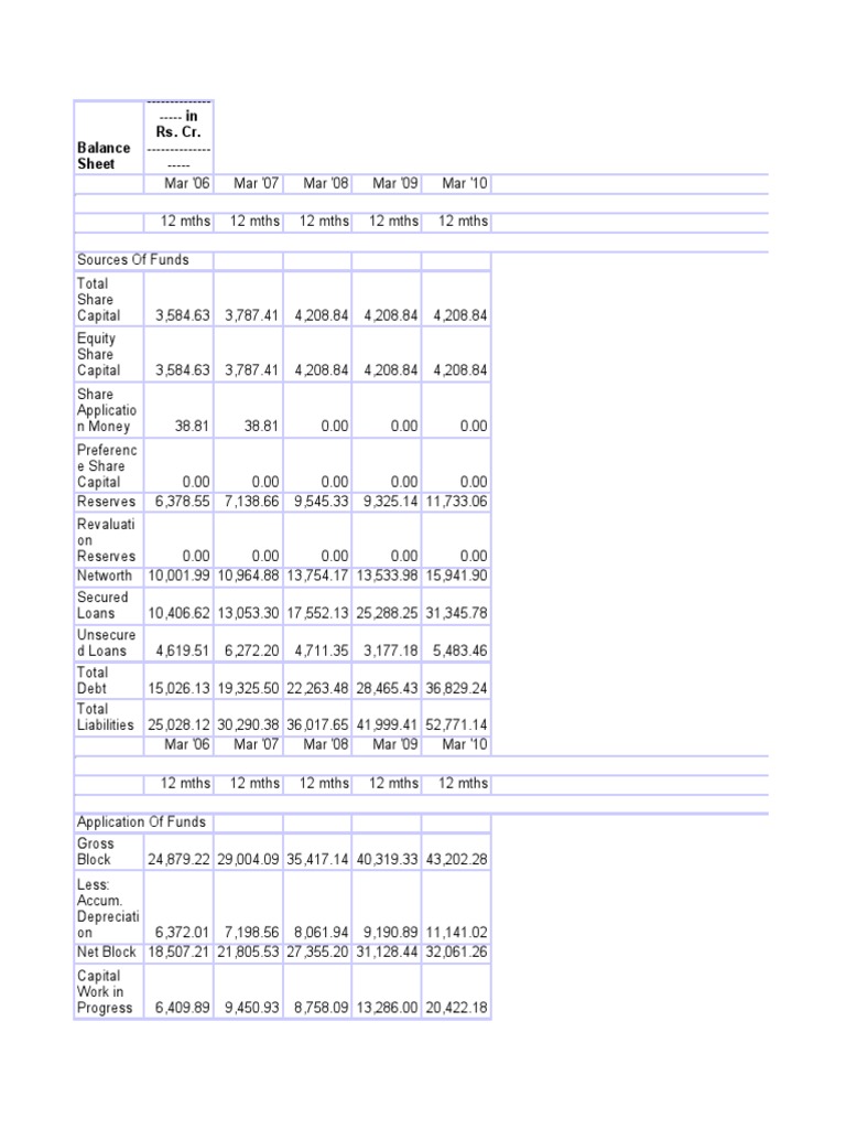 PG Balsheet | PDF | Dividend | Debt