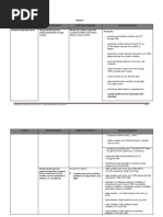 Curriculum Map MATH 2 Edited PRINTED 1-4 | PDF | Educational Assessment ...