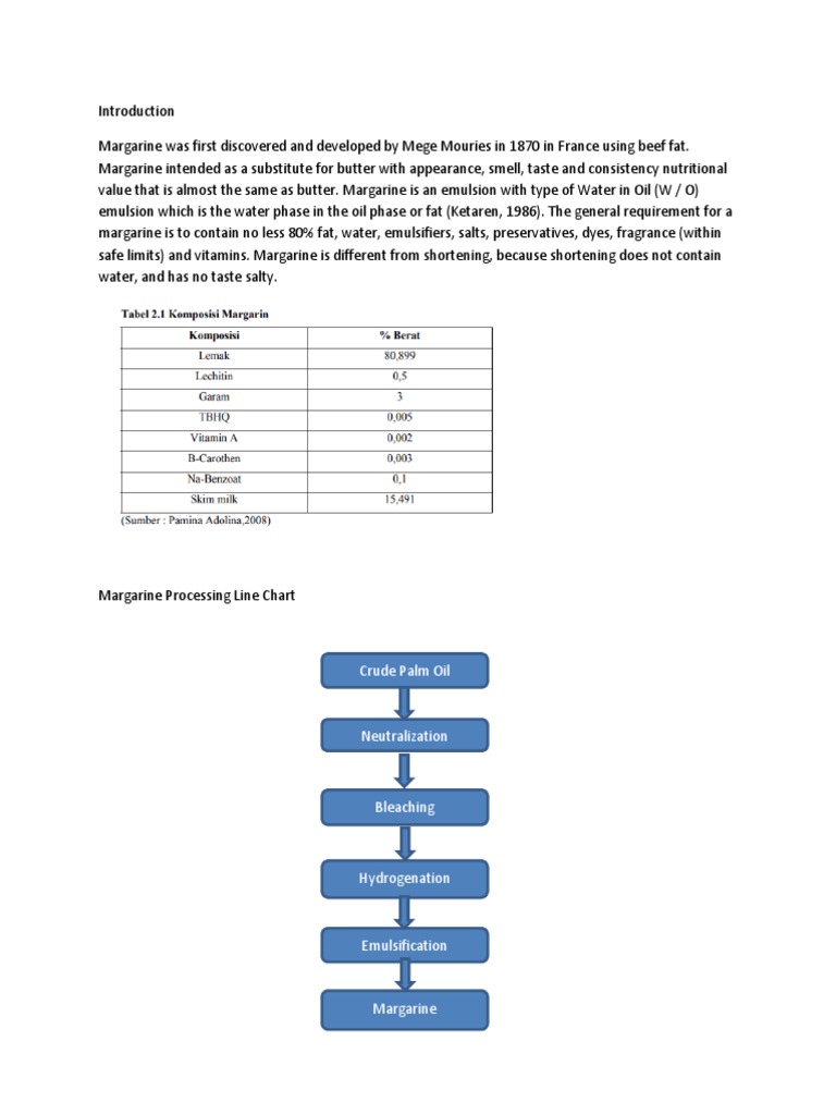 Tahap Pembuatan Margarine | PDF | Margarine | Emulsion