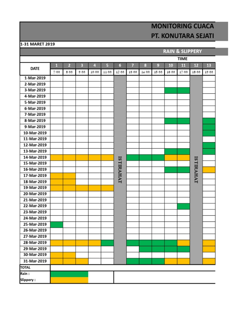 Format Monitoring Hujan | PDF