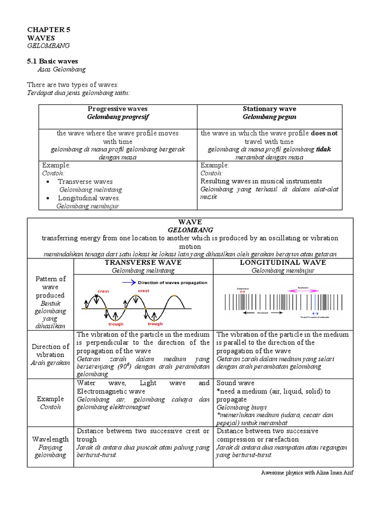 Smart Notes - f4 Chapter 5 Waves | PDF | Resonance | Waves