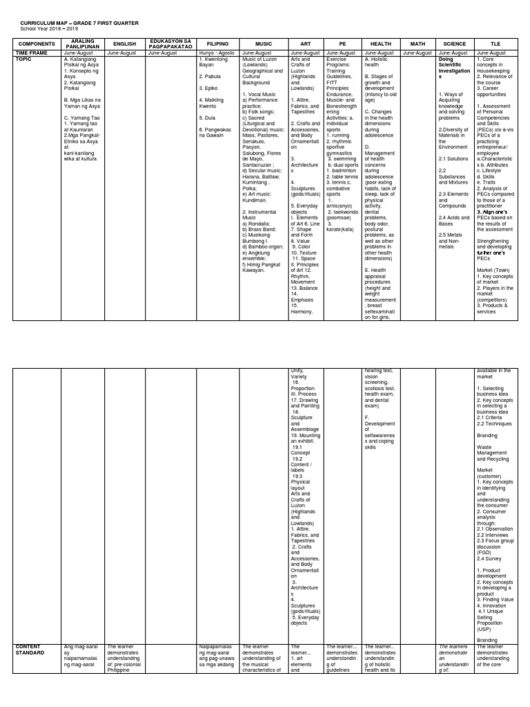 CURRICULUM MAP Across Subject | PDF | Learning | Curriculum