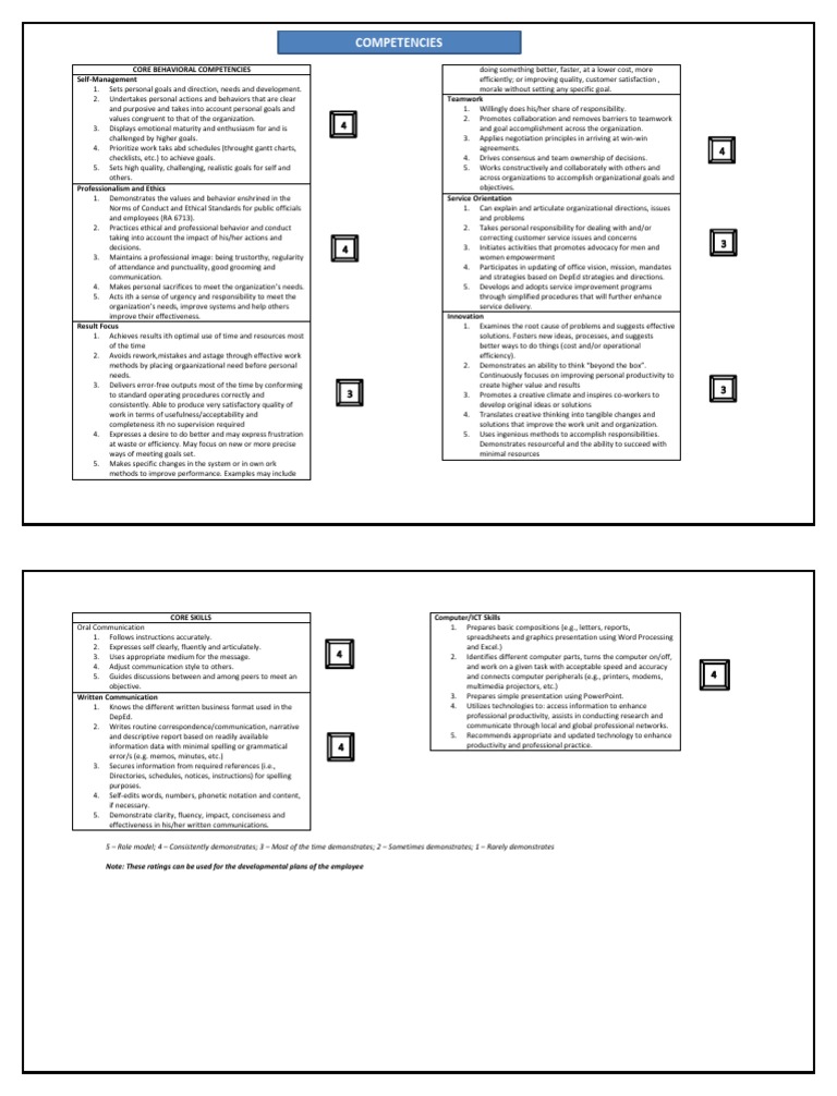 Part Iii Core Behavioral Competencies | PDF | Goal | Creativity