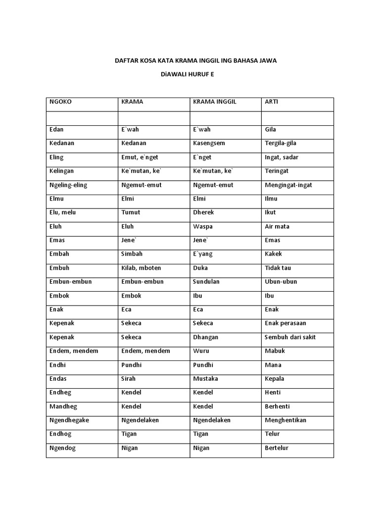 Daftar Kosa Kata Krama | PDF