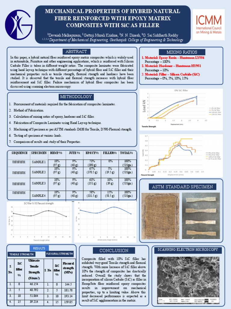 Poster Final PDF | Download Free PDF | Composite Material | Epoxy
