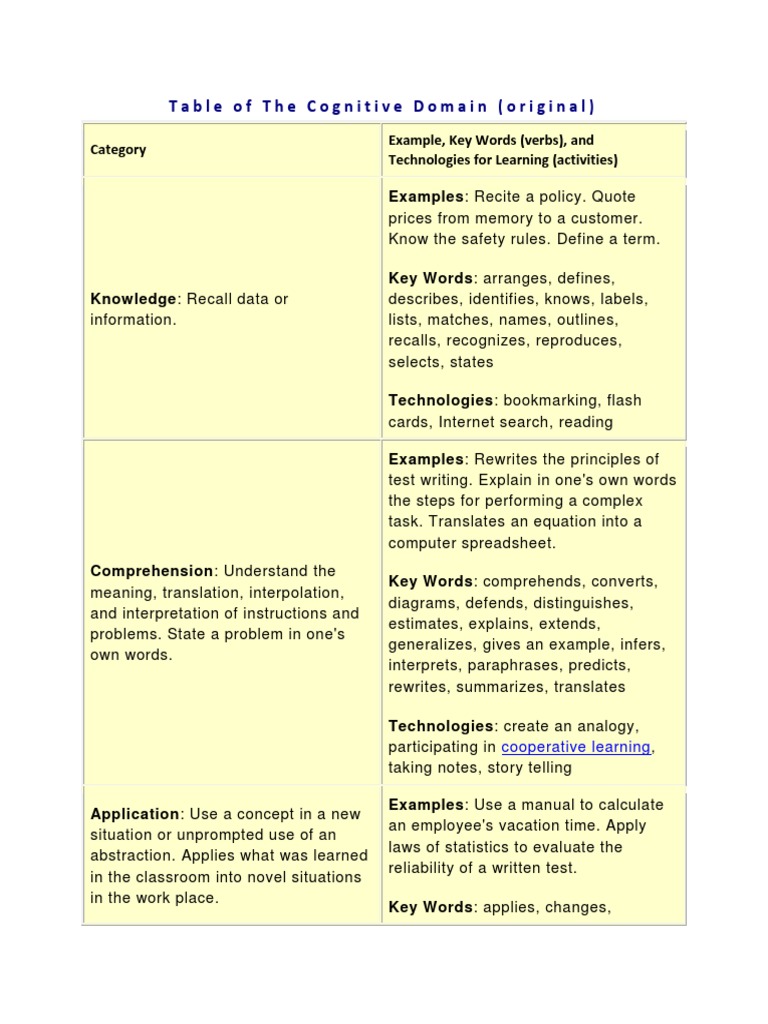 3 Domains of Objective | PDF | Perception | Value (Ethics)