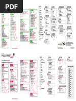 Indesign Keyboard Shortcuts Cheatsheet Print Ready A4 PDF | PDF | Text ...