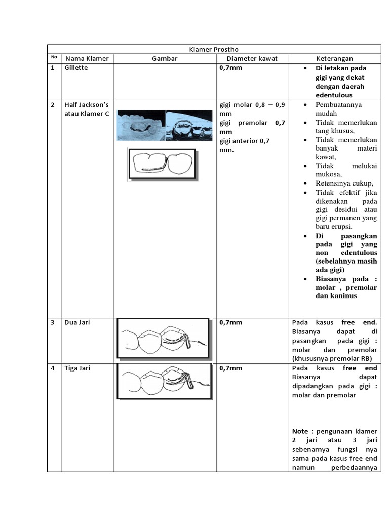 Klamer Prostho Dan Klamer Ortho | PDF