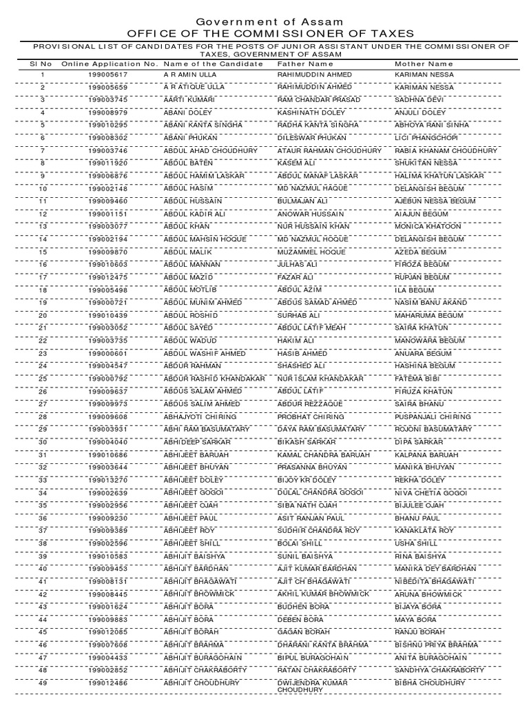 Candidate List PDF | PDF | Sikhism