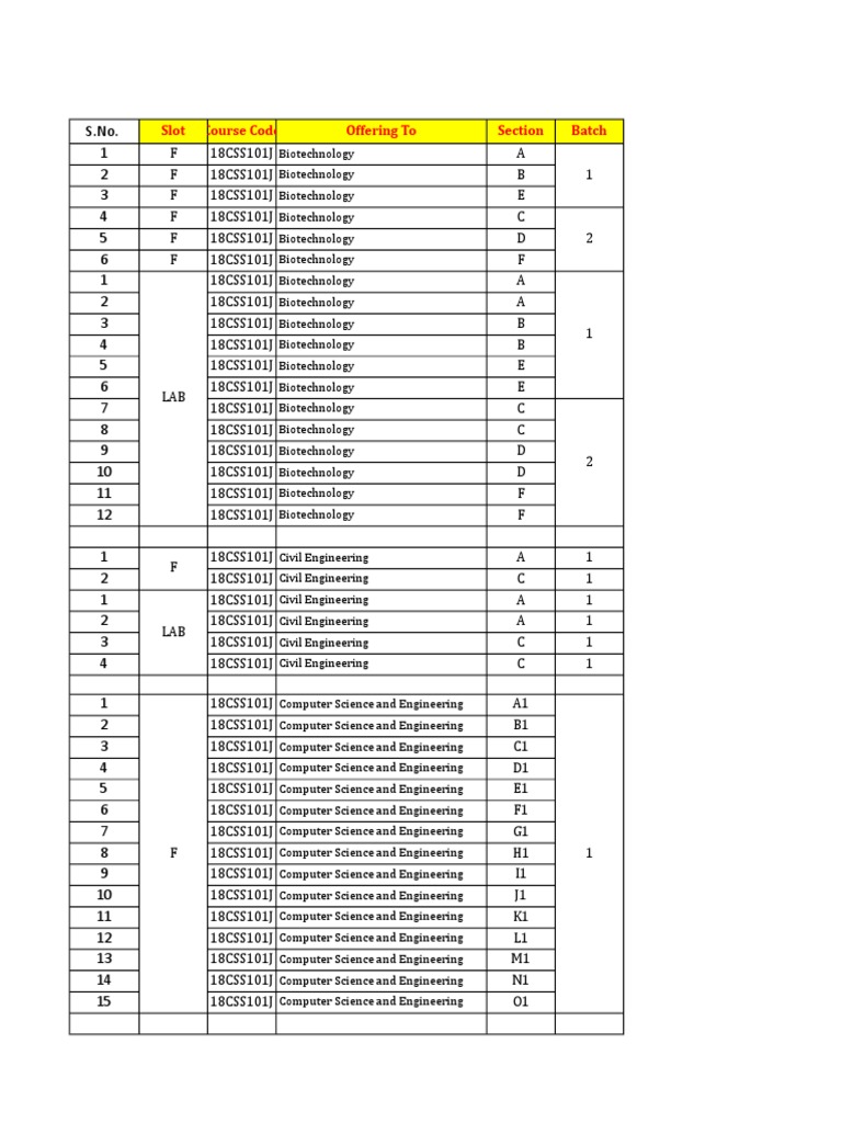 Course Offering, Section, Batch and Laboratory Schedule for Programming Courses | PDF | Computer ...