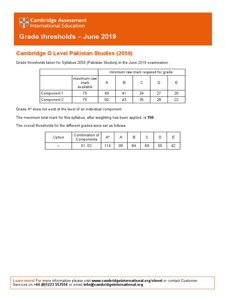 Pakistan Studies Grade Threshold Table 2059 PDF | PDF
