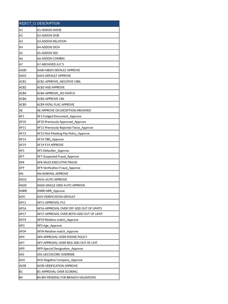 Reject Codes | PDF | Sports | Leisure