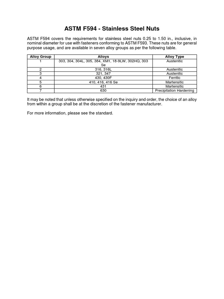 ASTM F594 - Stainless Steel Nuts | PDF | Technology & Engineering