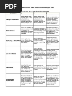 Rubrics For Improvised Instrument | PDF | Rubric (Academic) | Cognition