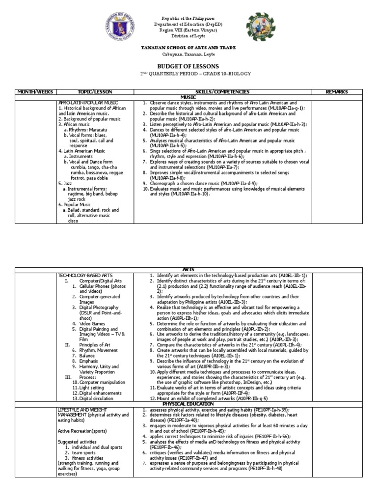 Grade 10 Music, Arts, PE, Health Curriculum | PDF | Physical Fitness ...