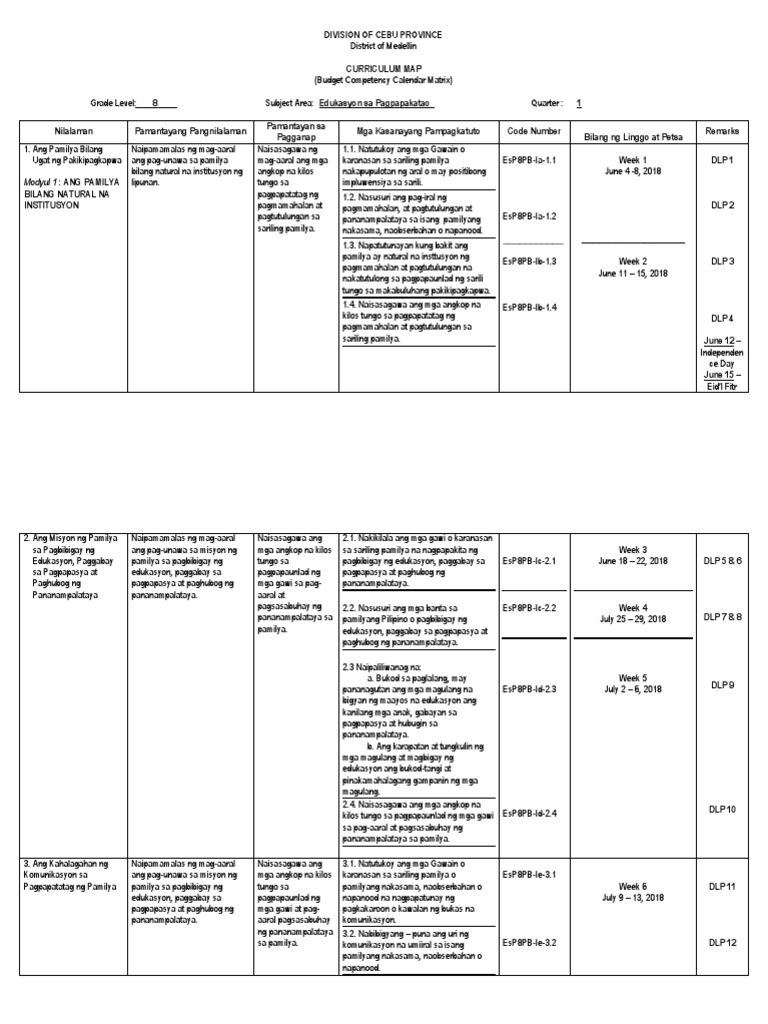 EsP 8-Curriculum Map Q1.docx