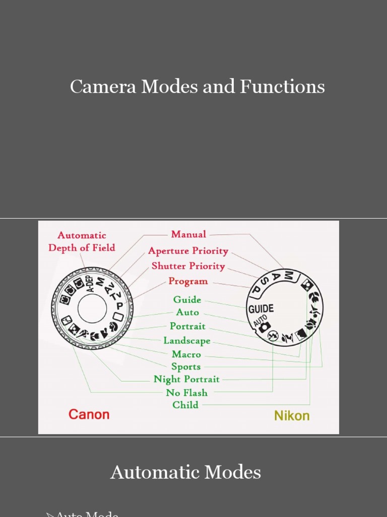 An Overview of Camera Modes: Understanding Automatic, Semi-Automatic ...